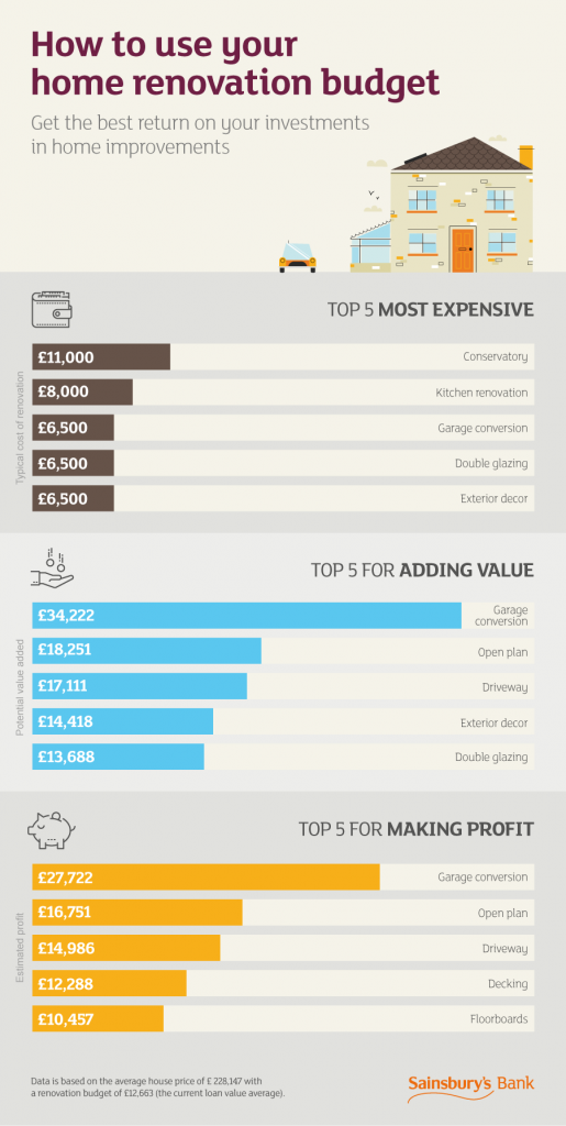 Calculate Your Home Renovation Costs Qmee